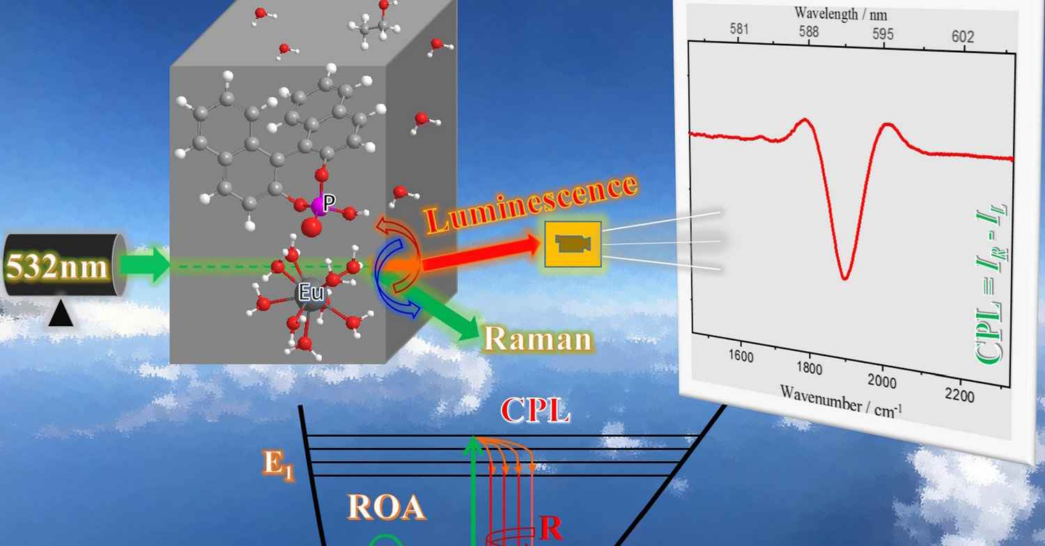 Chiroptical spectroscopy of lanthanide-binding phosphate complex