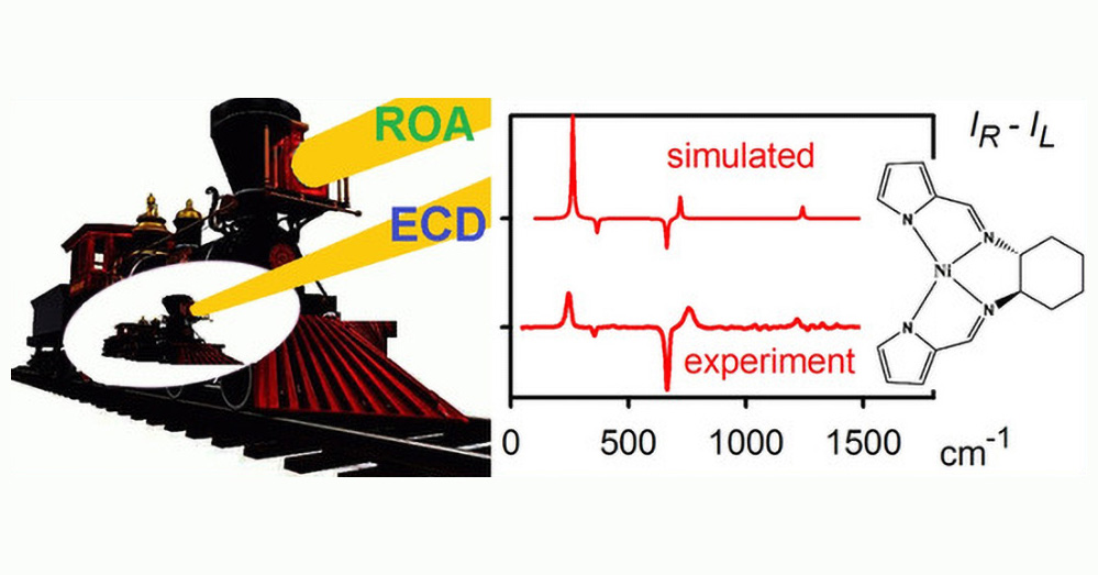 Two spectroscopies in one: interference of circular dichroism and Raman ...